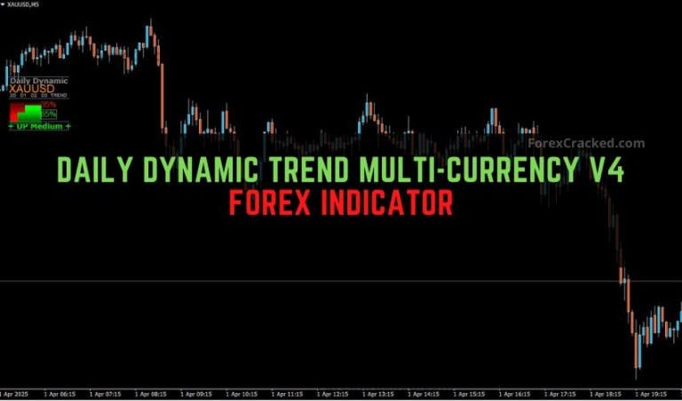Daily Dynamic Trend Multi-Currency v4 Forex Indicator Free Download ...