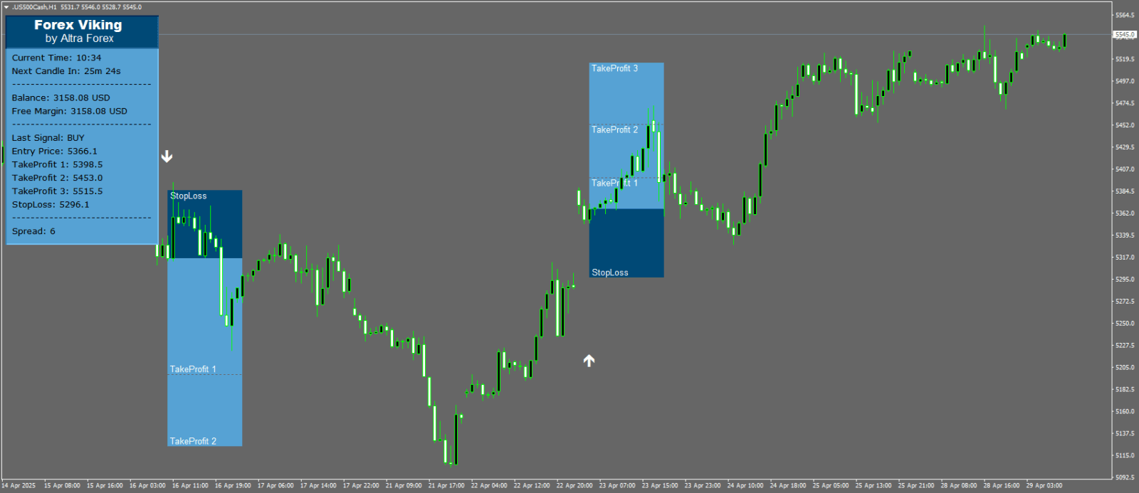 Forex Viking - Most Profitable Indicator - ForexCracked