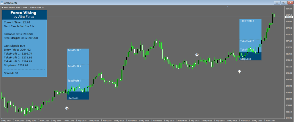Forex Viking - Most Profitable Indicator - ForexCracked