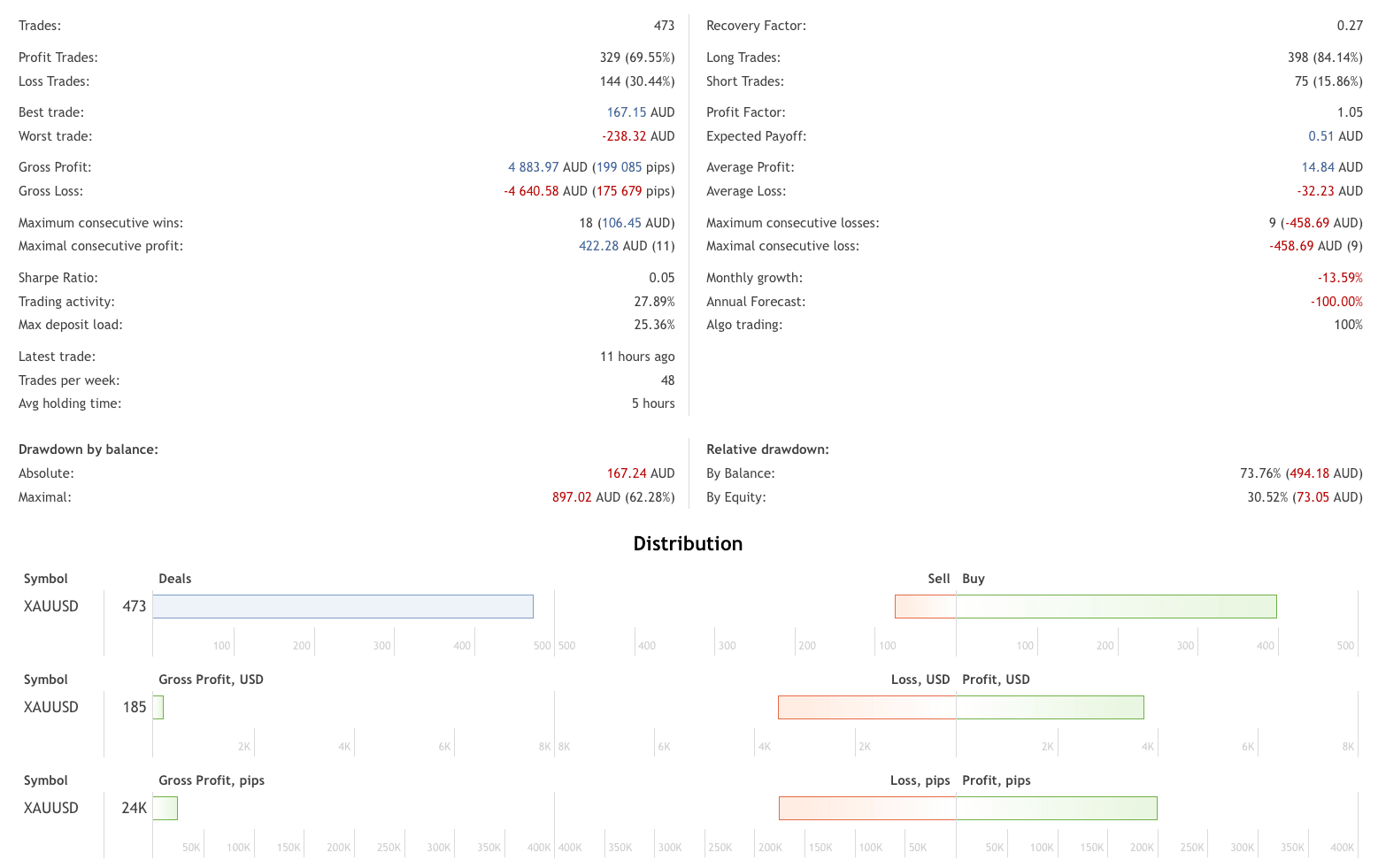 Gold Investor - Best Forex Gold EA FREE Download - ForexCracked