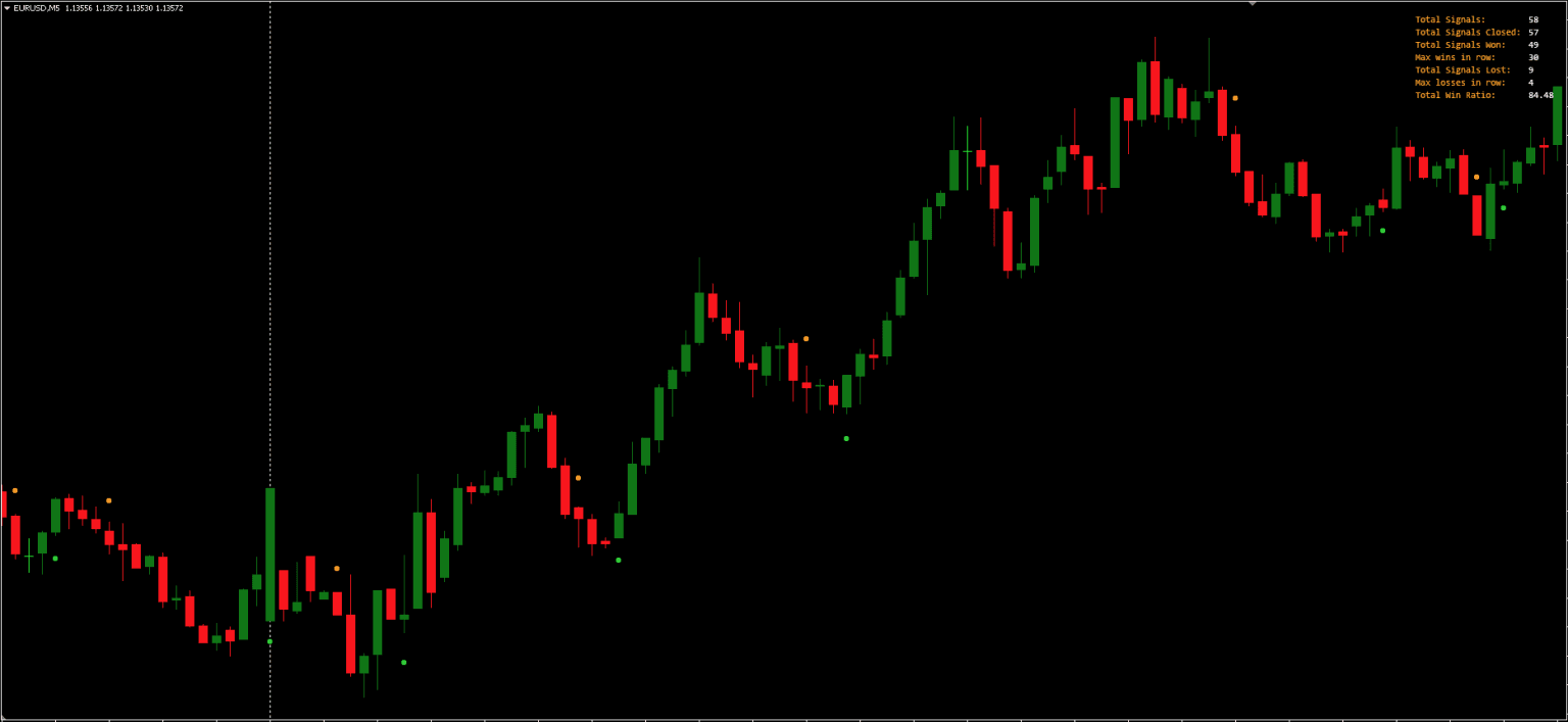 Binary Stalker - FREE Binary Indicator Download - ForexCracked