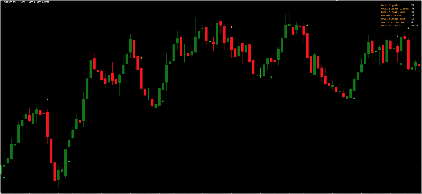 Binary Stalker - FREE Binary Indicator Download - ForexCracked