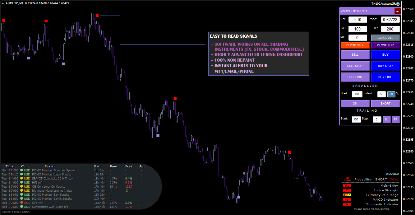 TH100 Elite Indicator FREE Download - ForexCracked
