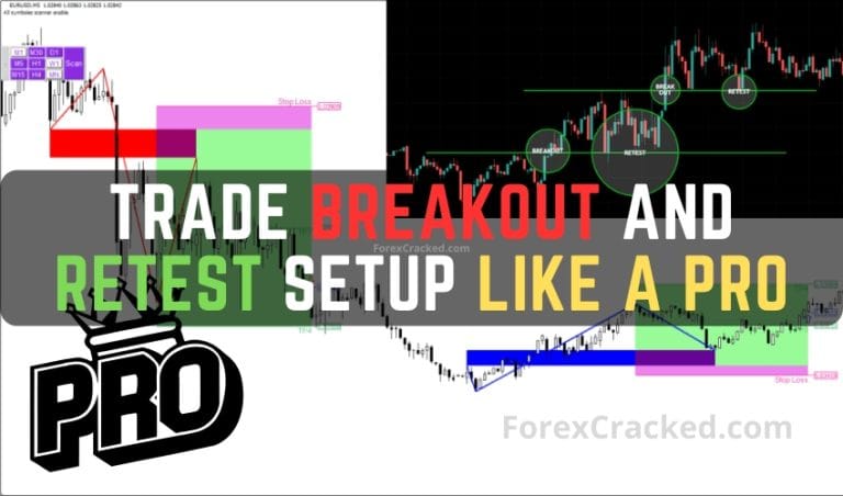 How to Trade Breakout and Retest Setups Like a Pro – With a Simple MT4 ...