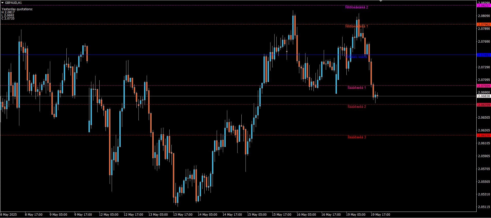 Pulse Fibonacci Pivot Forex Indicator A Traders Guide To Precision