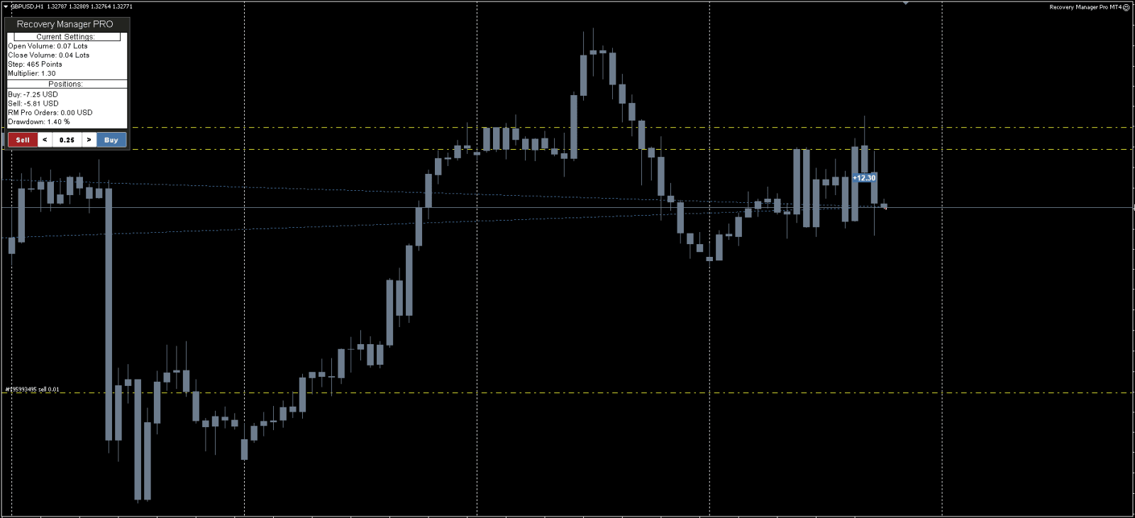 Recovery Manager EA FREE Download - ForexCracked