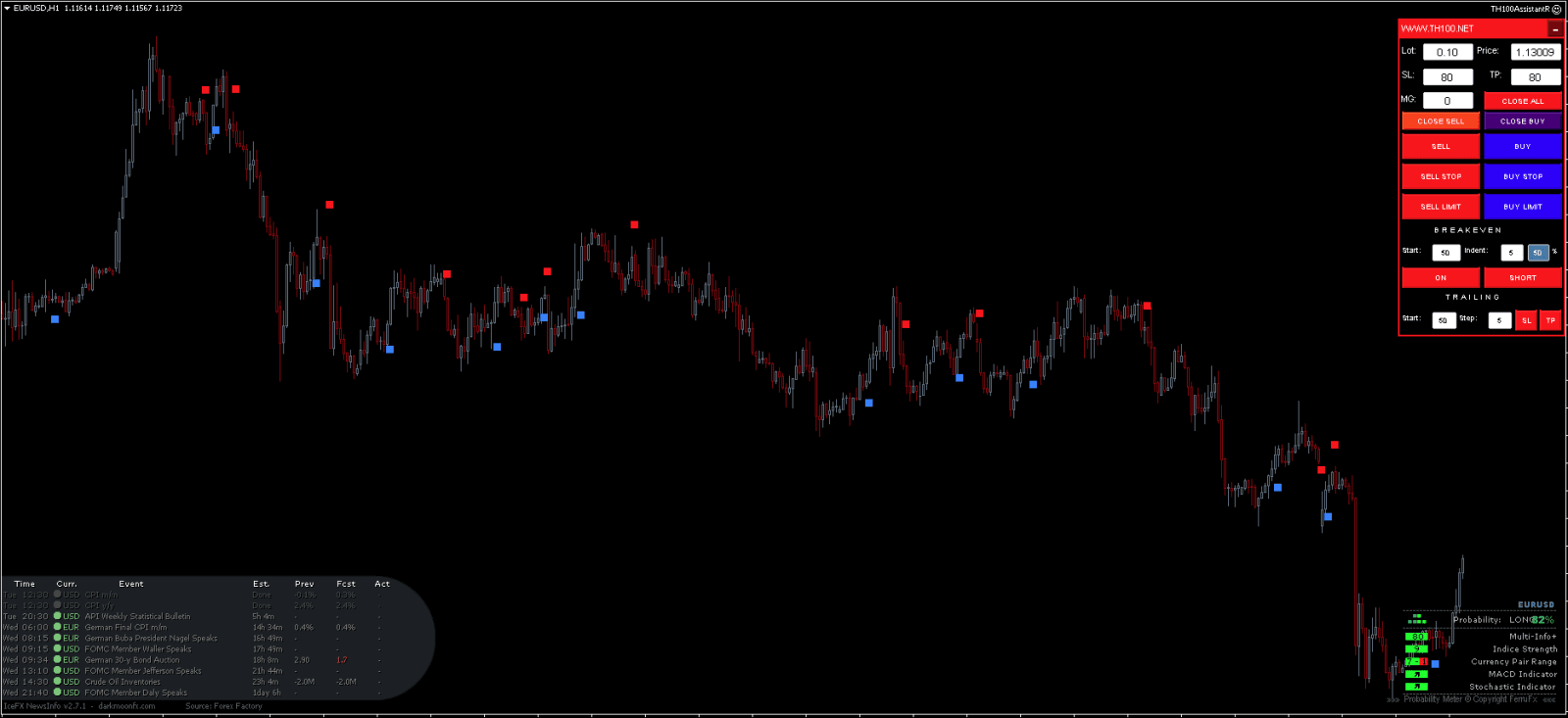 TH100 Elite Indicator FREE Download - ForexCracked