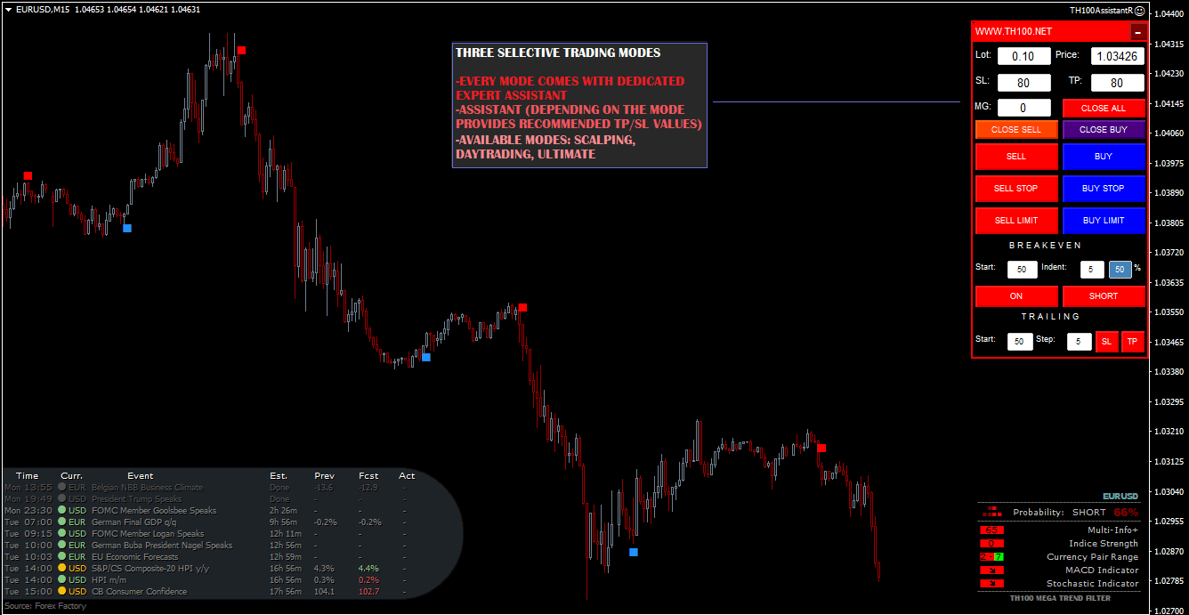 TH100 Elite Indicator FREE Download - ForexCracked