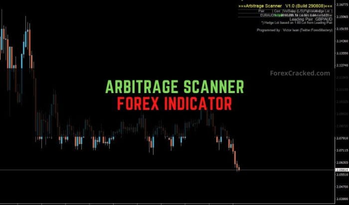 Arbitrage Scanner Forex Indicator for MT4 – Mastering Currency ...
