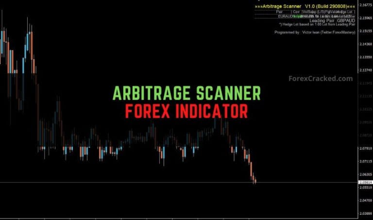 Arbitrage Scanner Forex Indicator for MT4 – Mastering Currency ...