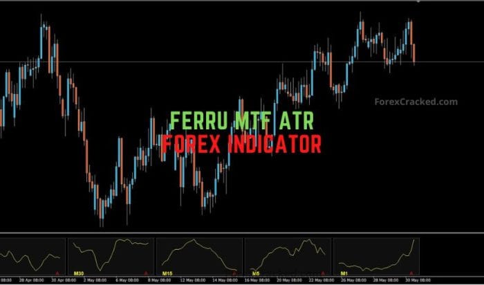Ferru MTF ATR Forex Indicator for MT4 – Monitor Volatility Like a Pro - ForexCracked