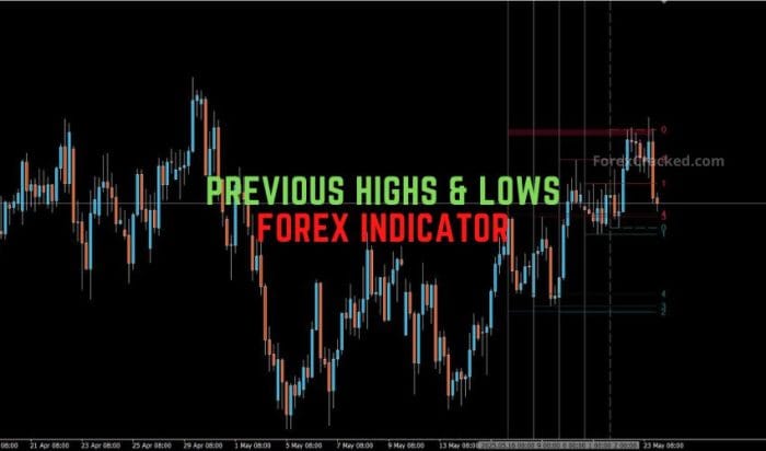 Previous Highs & Lows Forex Indicator for MT4 - ForexCracked