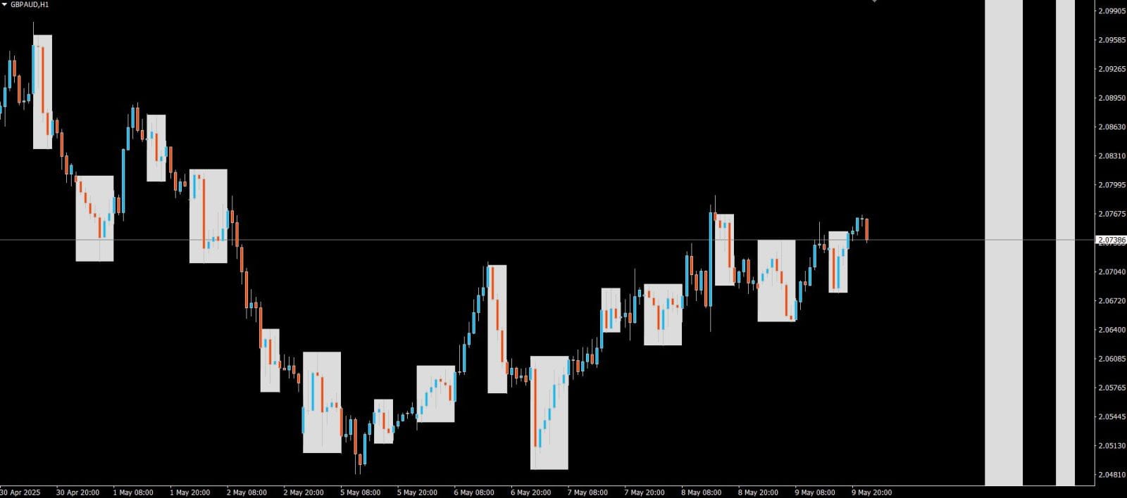 i-Session Forex Indicator for MT4 – Mastering the Global Trading ...