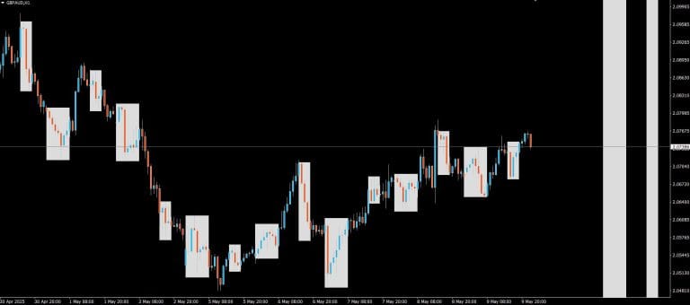 i-Session Forex Indicator for MT4 – Mastering the Global Trading ...