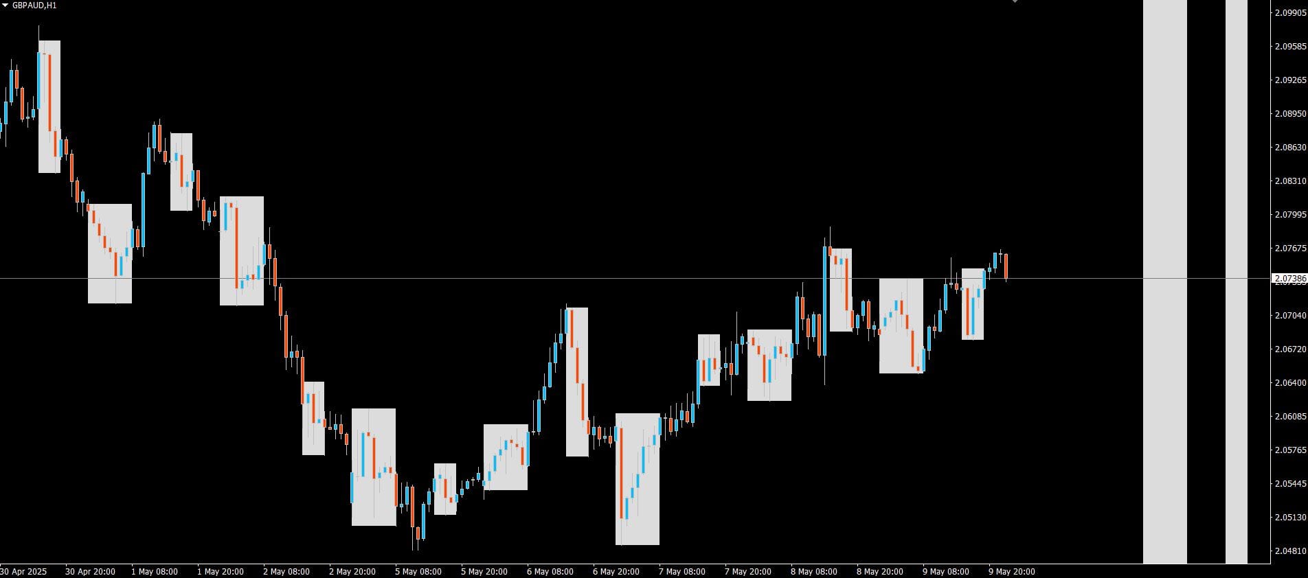 i-Session Forex Indicator for MT4 – Mastering the Global Trading ...