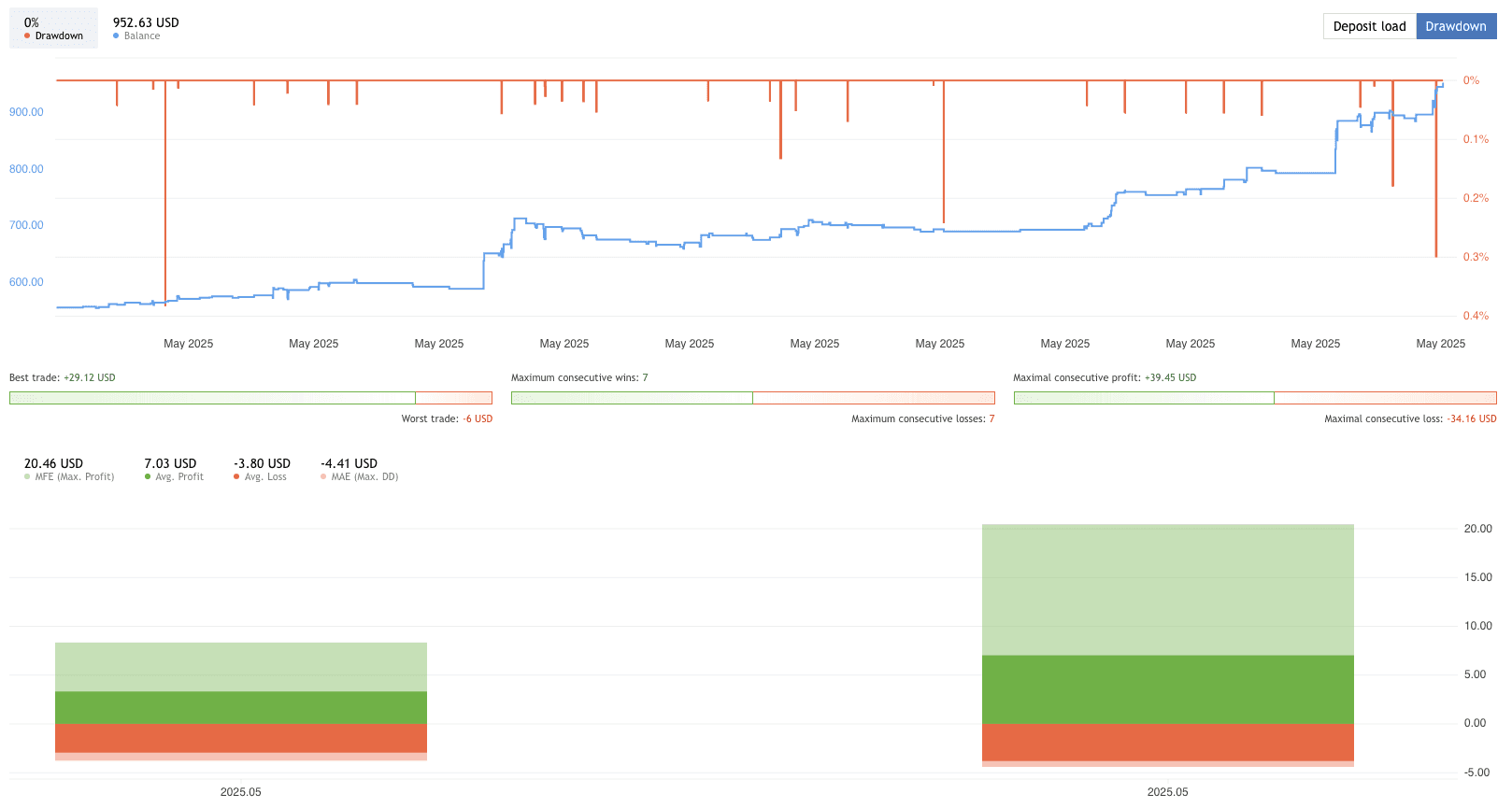 HiJack EA - Fast Scalper EA FREE Download - ForexCracked