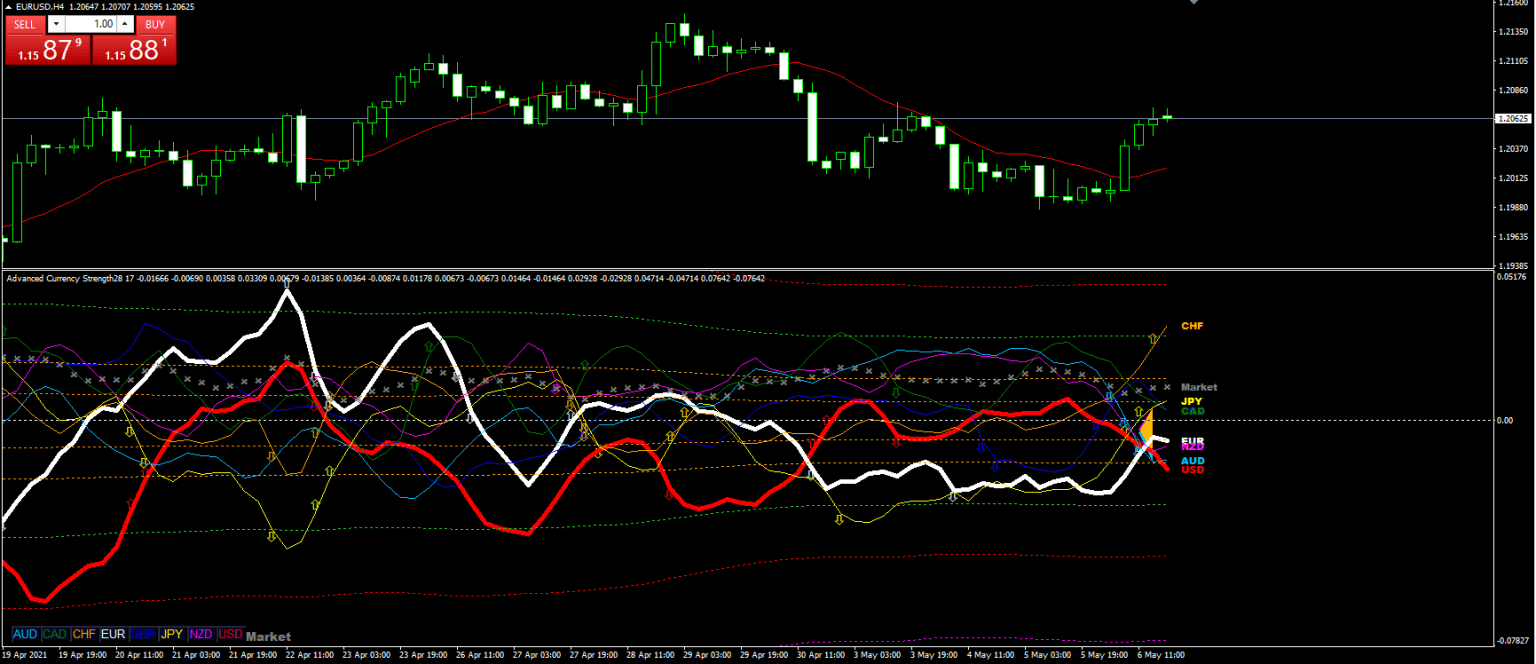 Currency Strength Meter Strategy 2025 - Trade Strong vs Weak Currencies ...