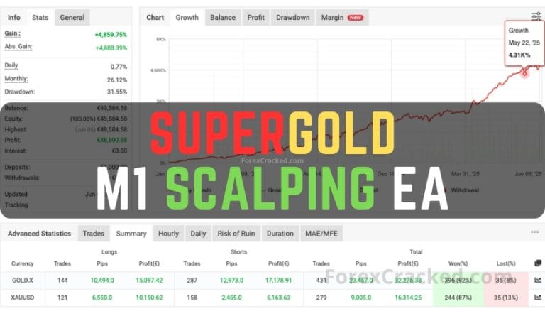 SuperGold M1 Scalping EA FREE Download - ForexCracked