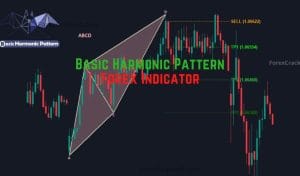 Basic Harmonic Pattern Indicator MT4 Free Download - ForexCracked