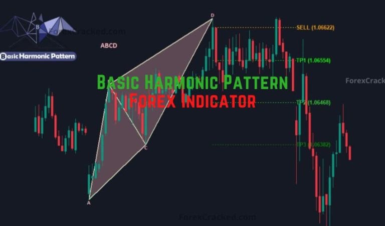 Basic Harmonic Pattern Indicator MT4 Free Download - ForexCracked