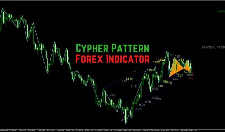 Cypher Pattern Forex Indicator for MT4 – Spot Harmonic Reversals Like a Pro - ForexCracked