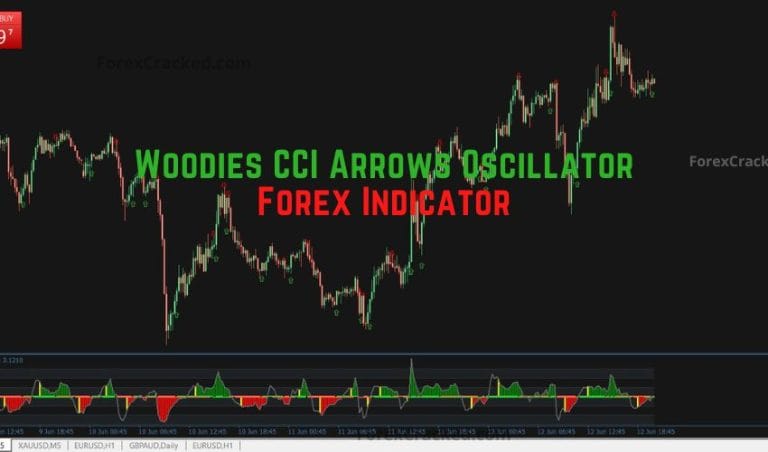Woodies CCI Arrows Oscillator Forex Indicator Free Download - ForexCracked