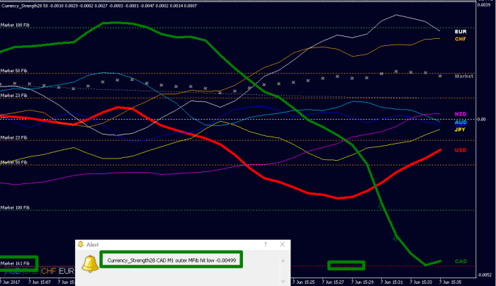 Currency Strength Meter Strategy 2025 - Trade Strong vs Weak Currencies ...