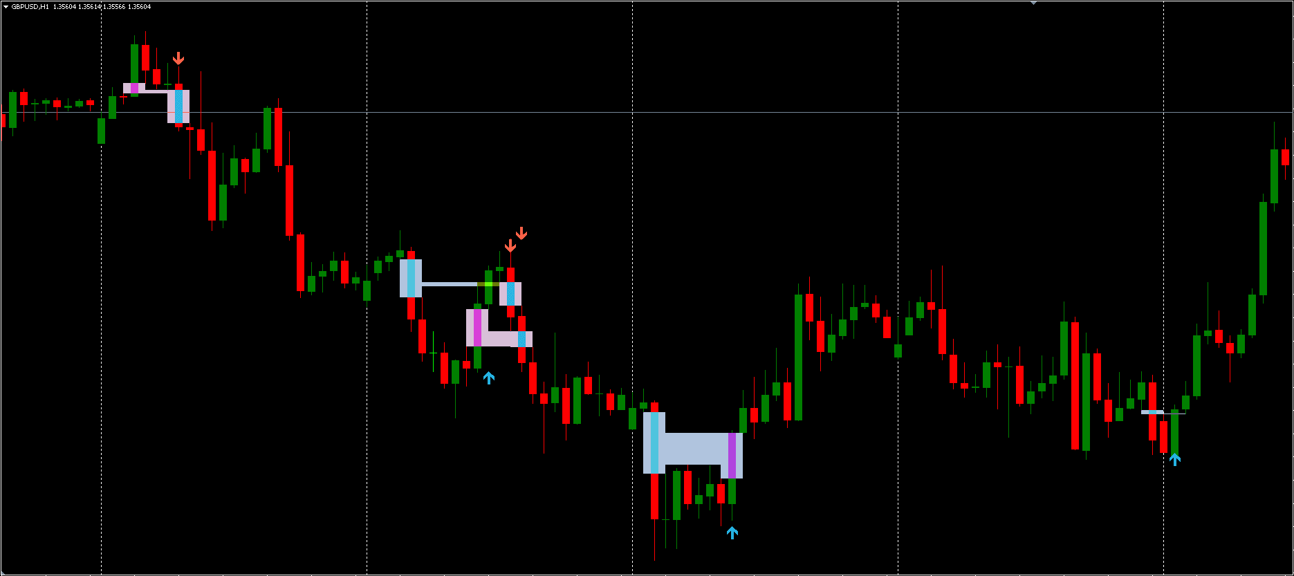 Fair Value Gap & Balanced Price Range Indicator MT4/MT5 FREE Download ...