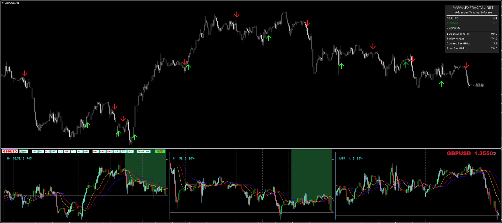 FX Fractal MT4 Forex Indicator FREE Download - ForexCracked