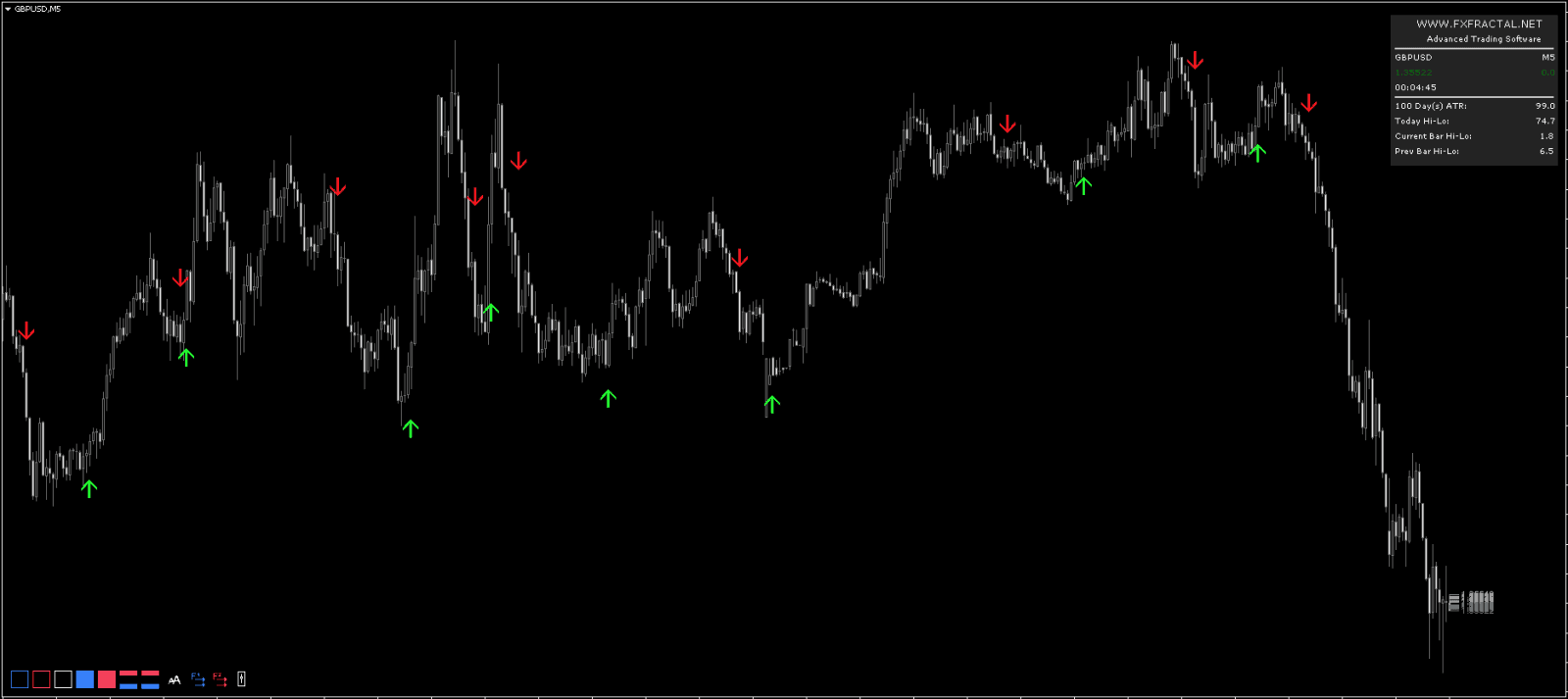 FX Fractal MT4 Forex Indicator FREE Download - ForexCracked