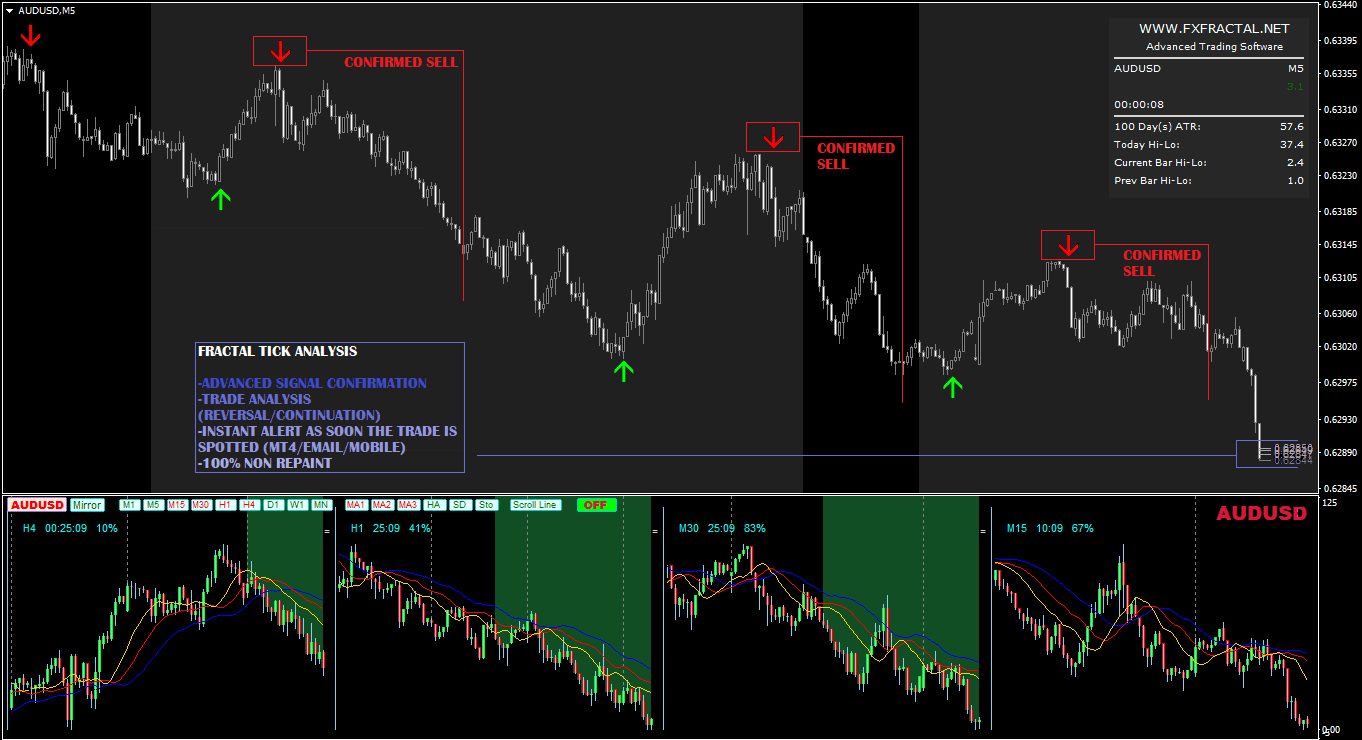FX Fractal MT4 Forex Indicator FREE Download - ForexCracked