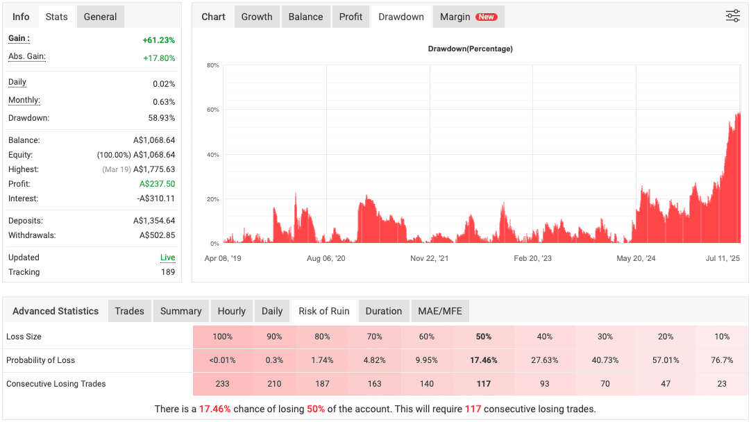 Diamond EA FREE Download - Closer Look at This Profitable Forex EA ...