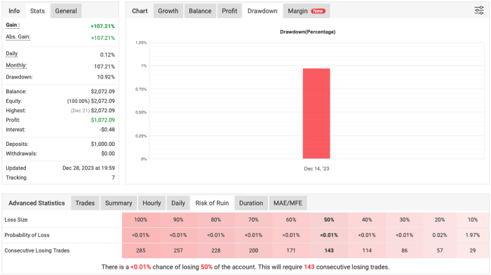 Gold High Frequency Scalping EA Free Download (2026 Tested) - ForexCracked