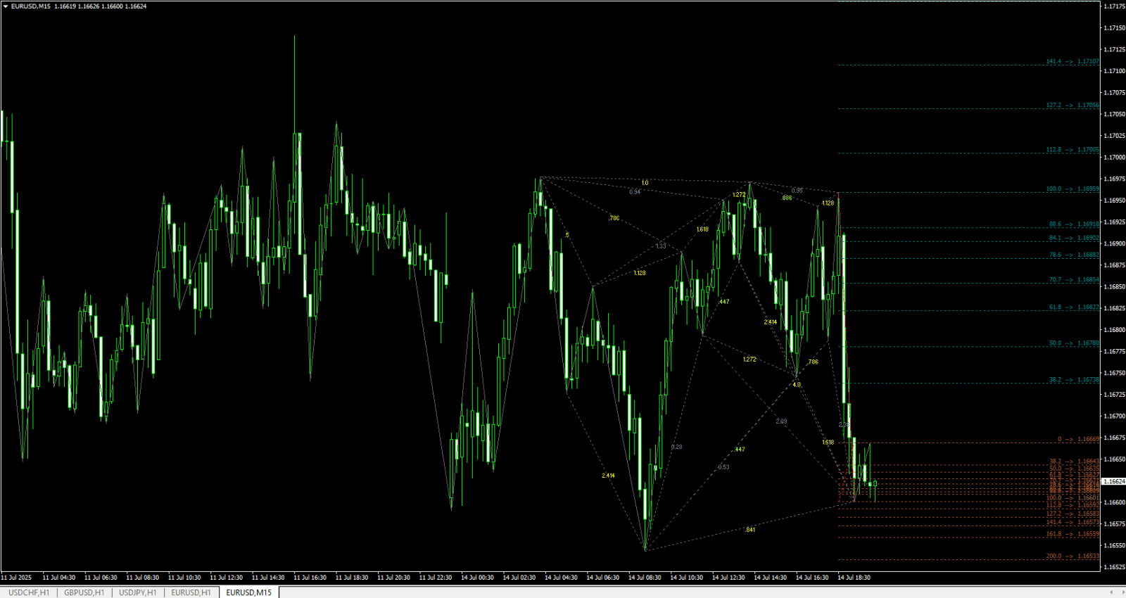 Harmonic ZUP V20 Forex Indicator MT4 Free Download - ForexCracked