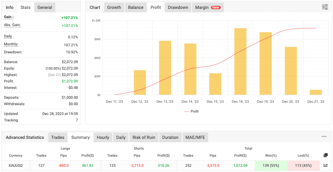 Gold High Frequency Scalping EA FREE Download - ForexCracked