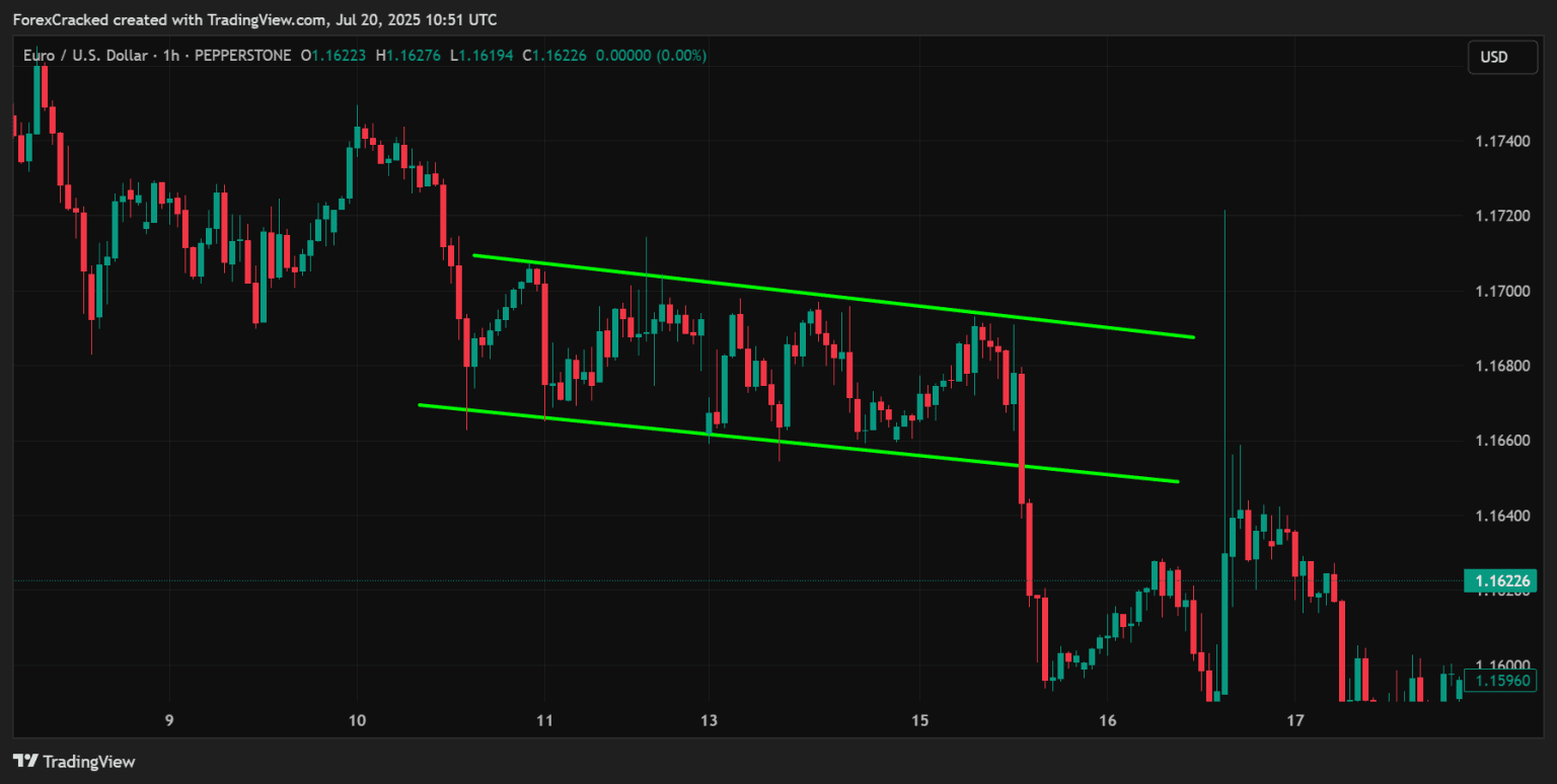 Forex Range Trading Strategy 2025 + Free Range Detector Indicator ...