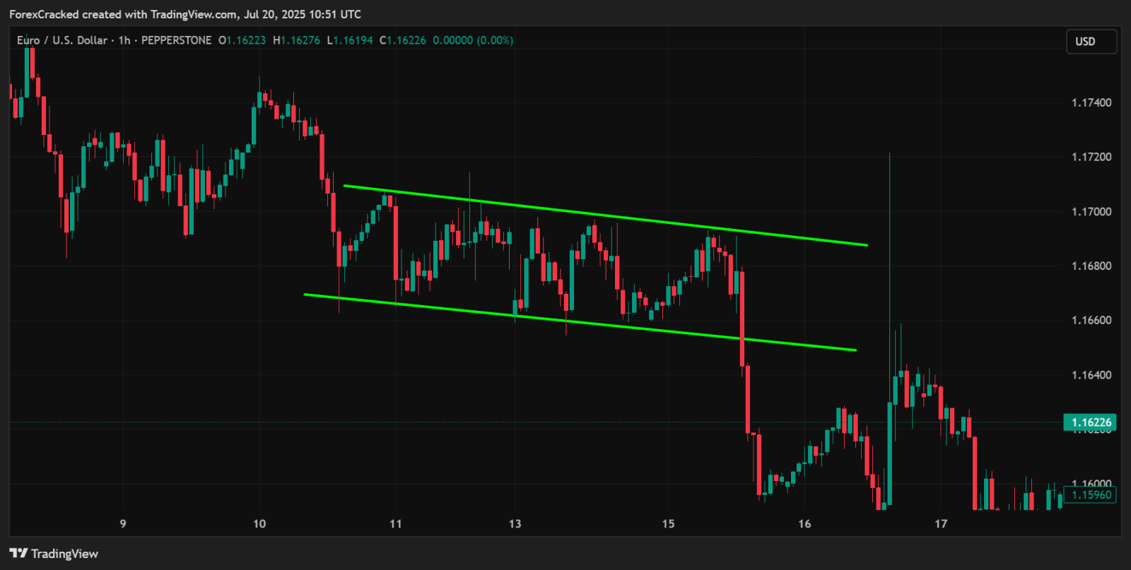 Forex Range Trading Strategy 2025 + Free Range Detector Indicator ...