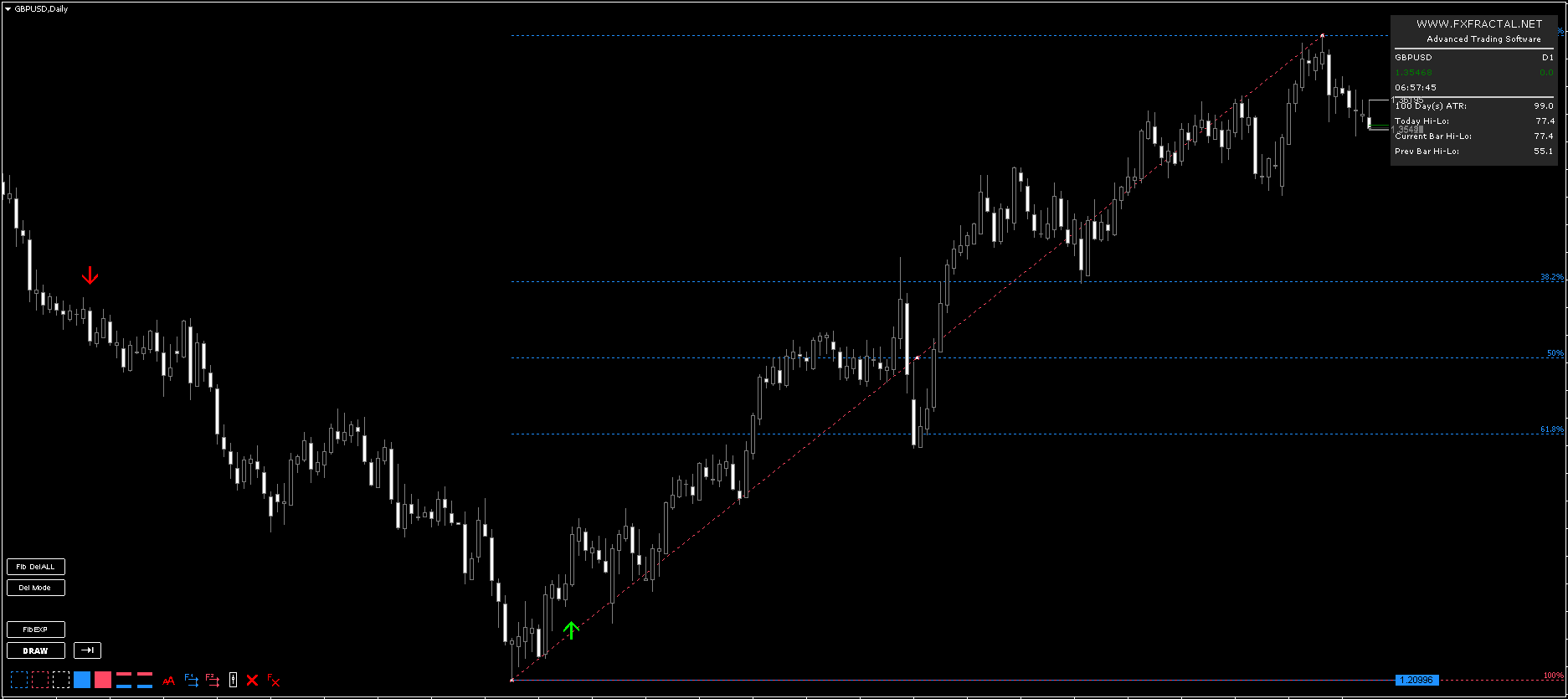 FX Fractal MT4 Forex Indicator FREE Download - ForexCracked