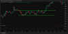 Forex Range Trading Strategy 2025 + Free Range Detector Indicator ...