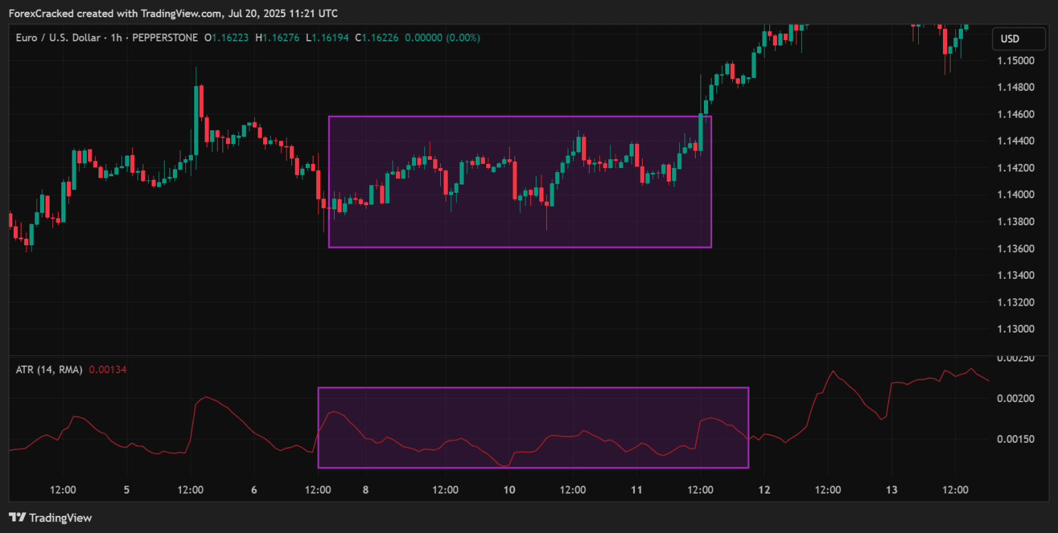 Forex Range Trading Strategy 2025 + Free Range Detector Indicator ...