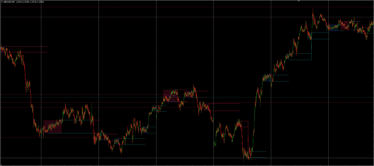 Range Detector Indicator MT4/MT5 FREE Download - ForexCracked