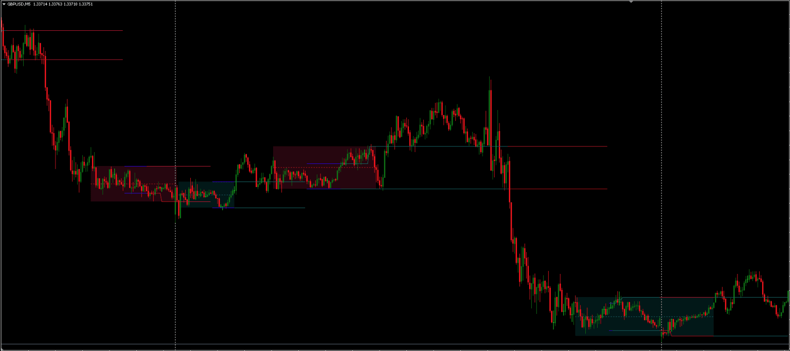 Range Detector Indicator MT4/MT5 FREE Download - ForexCracked