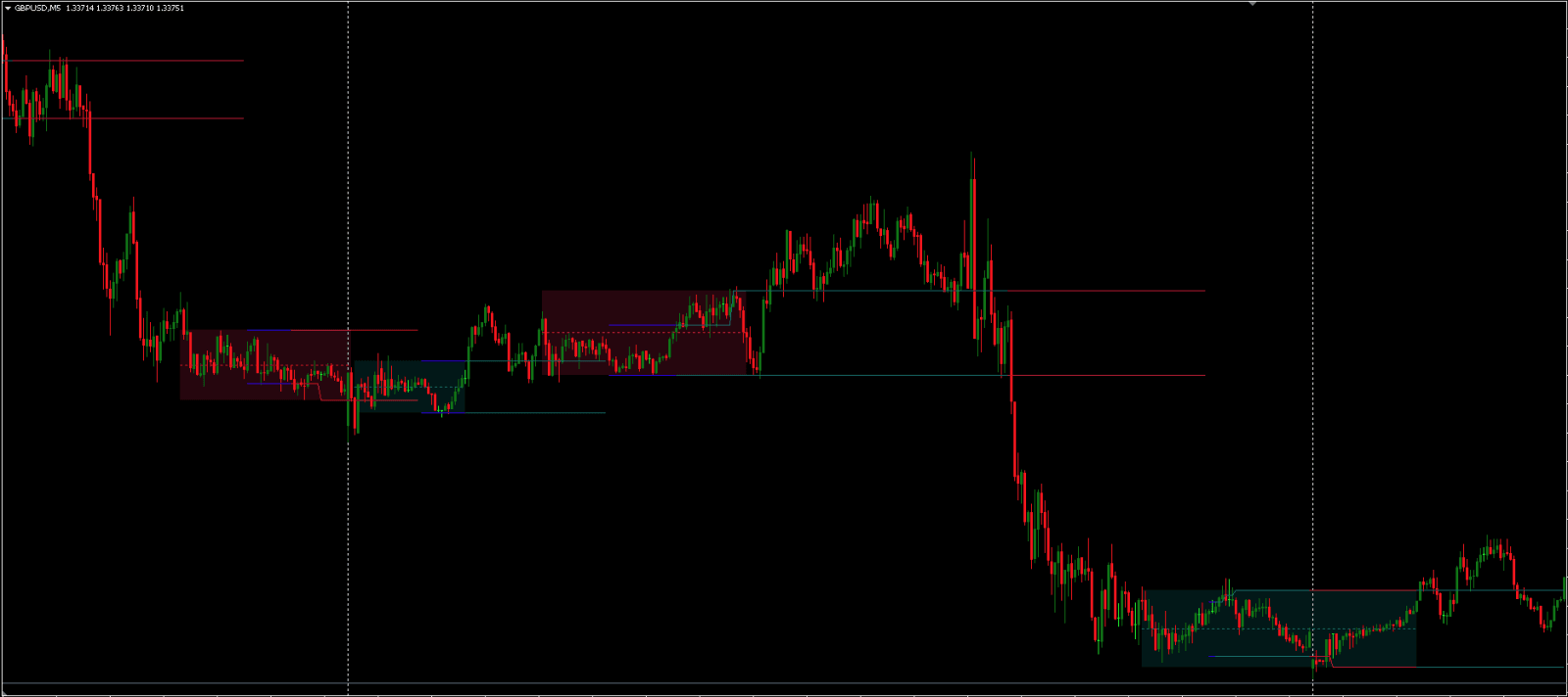 Range Detector Indicator MT4/MT5 FREE Download - ForexCracked