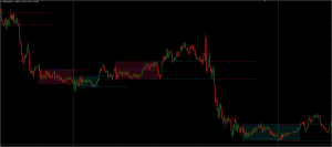 Range Detector Indicator MT4/MT5 FREE Download - ForexCracked