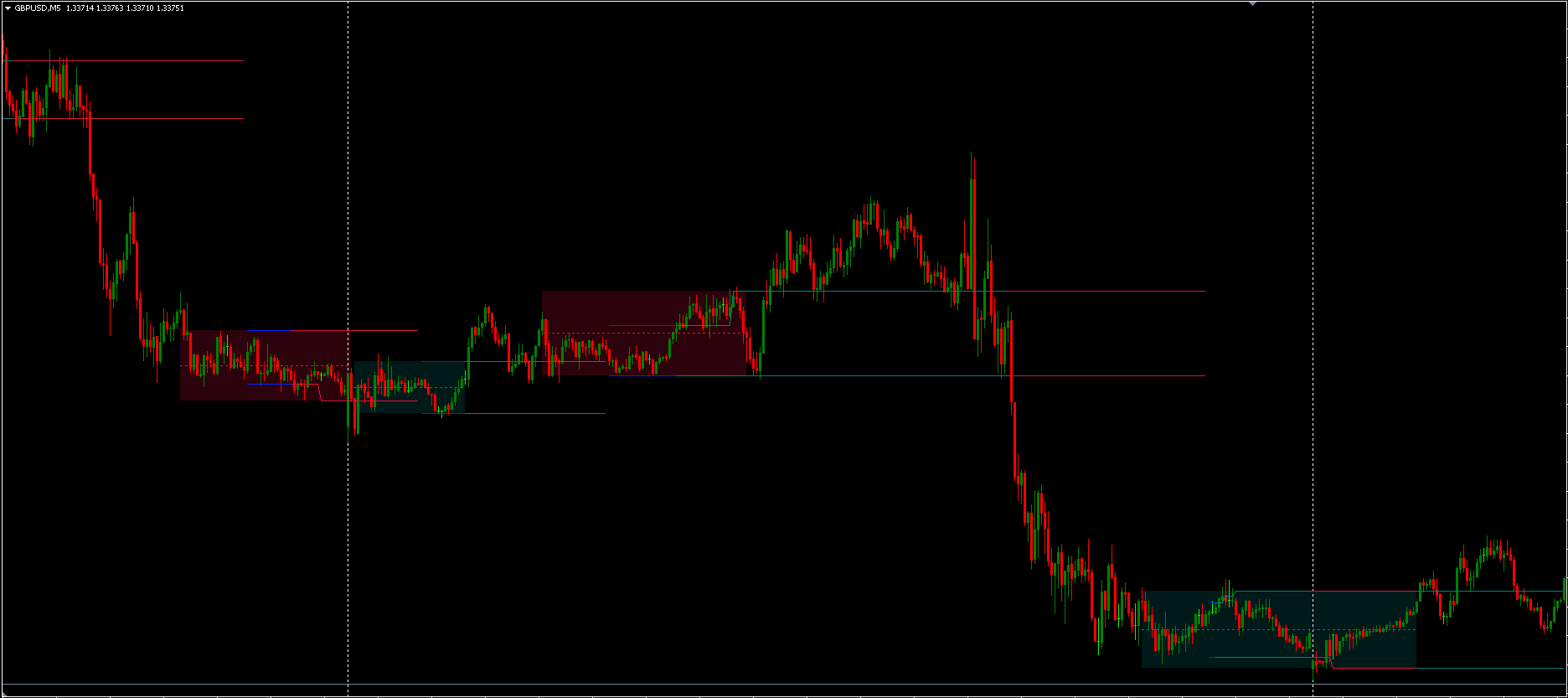 Range Detector Indicator MT4/MT5 FREE Download - ForexCracked