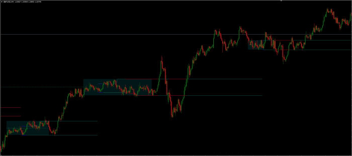 Range Detector Indicator MT4/MT5 FREE Download - ForexCracked