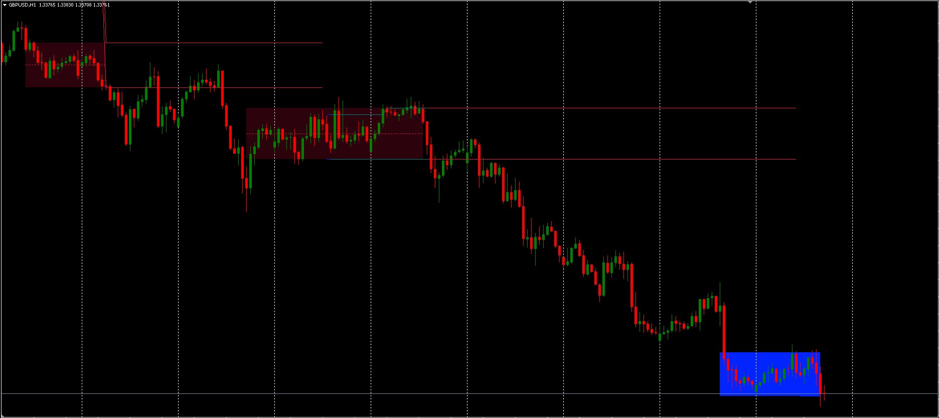 Range Detector Indicator MT4/MT5 FREE Download - ForexCracked