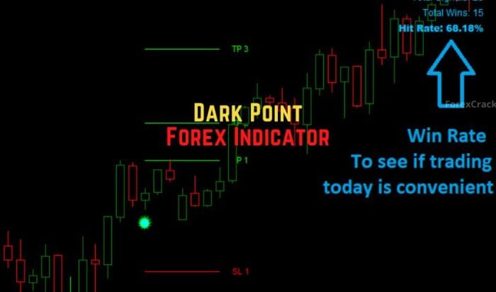 Dark Point Forex Indicator MT4 Free Download - ForexCracked