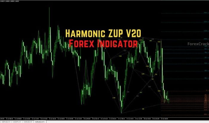 Harmonic ZUP V20 Forex Indicator MT4 Free Download - ForexCracked