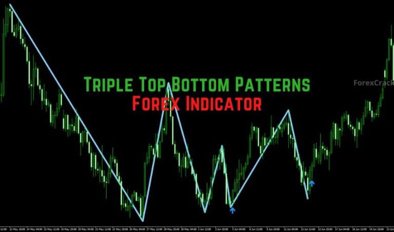 Triple Top Bottom Patterns Forex Indicator for MT4 Free Download ...
